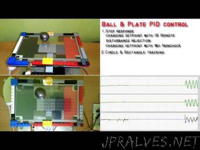 Ball and Plate Arduino PID Control - jpralves.net