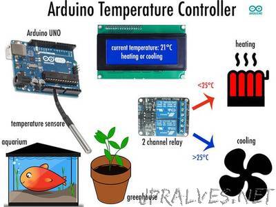 Arduino Temperature Controller - jpralves.net