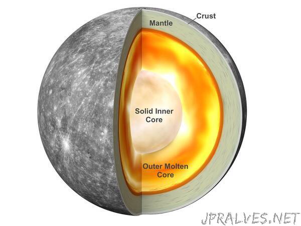 Why Does Mercury Have Such A Big Iron Core Magnetism Jpralves