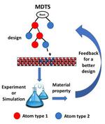 The Game Algorithm that could Improve Materials Design - jpralves.net